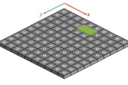How to Make an Isometric Game in Unity? | Practical Tips from ...