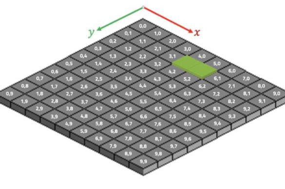 How to Make an Isometric Game in Unity? | Practical Tips from ...